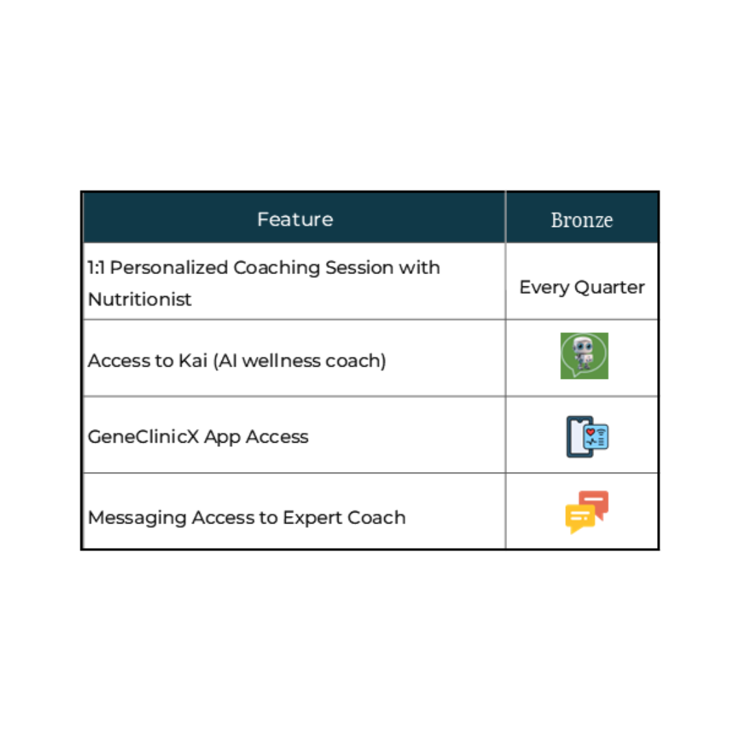 Bronze Healthspan Membership Program – PreventiveHealth.ai