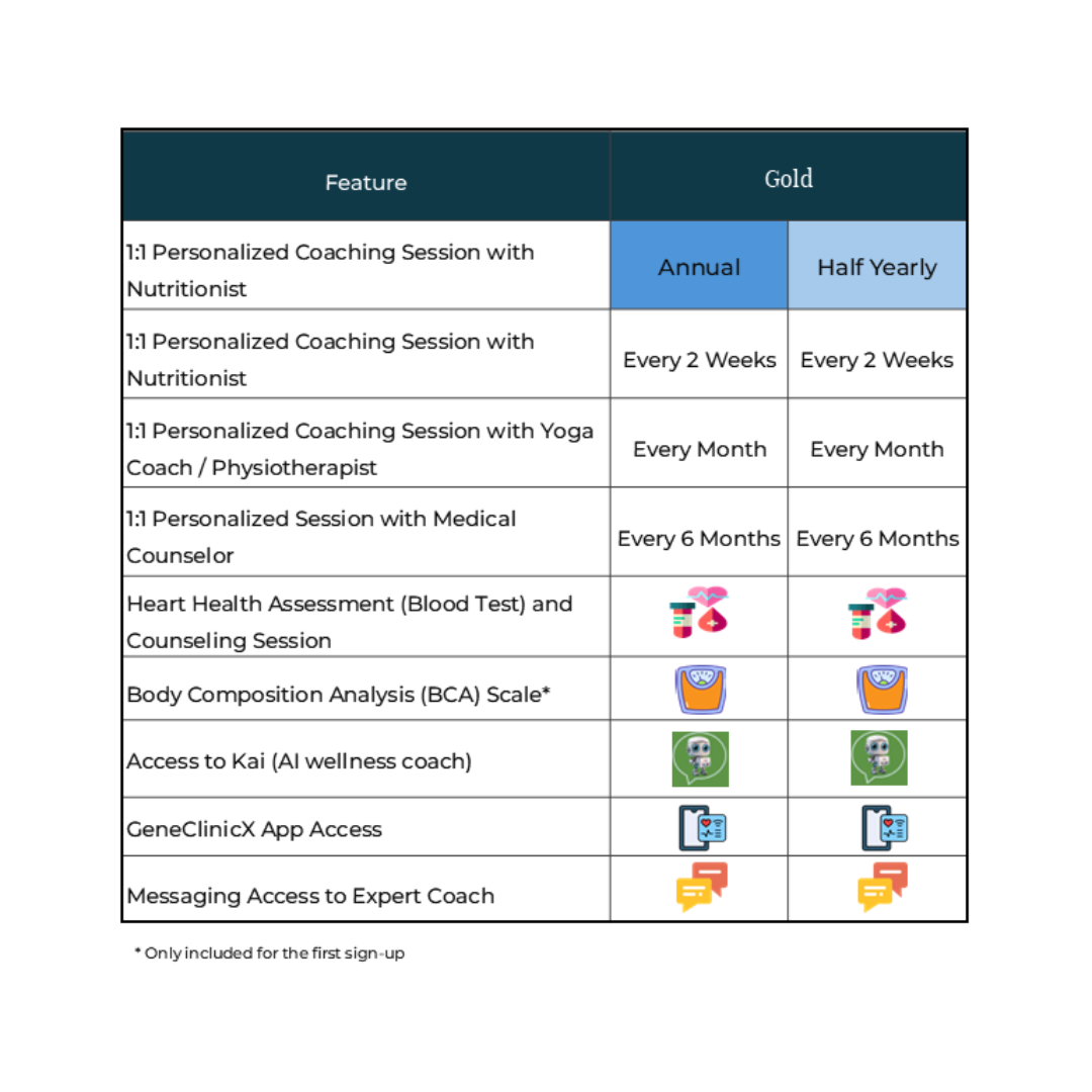 Gold Healthspan Membership Program – PreventiveHealth.ai